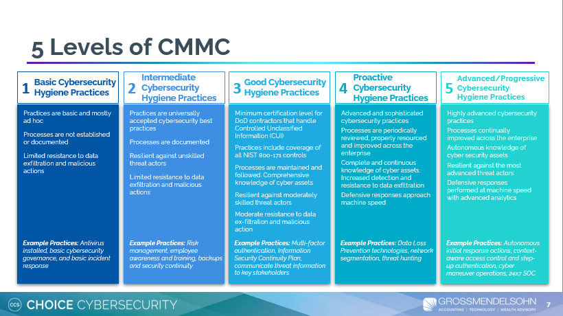 How to Get Your CMMC Certification Across the Finish Line