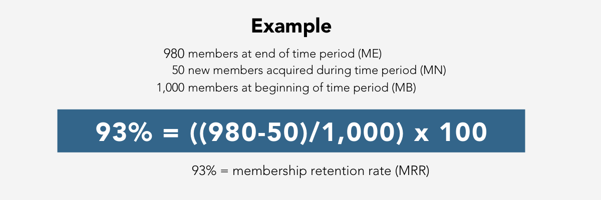 Quick Guide: Membership Retention Rates for Associations