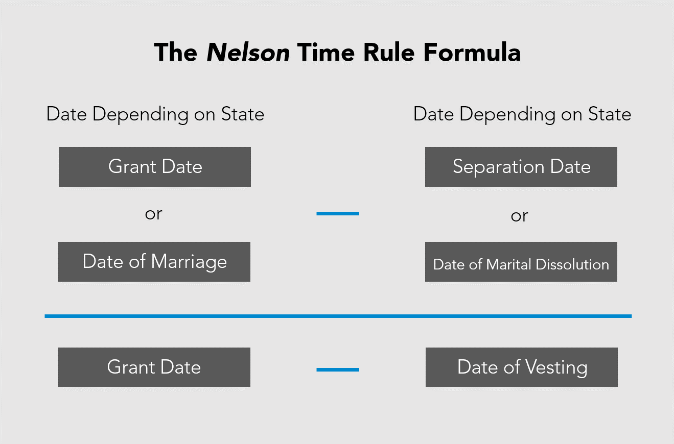 6 Common Questions Attorneys Have On Stock Options and Deferred ...