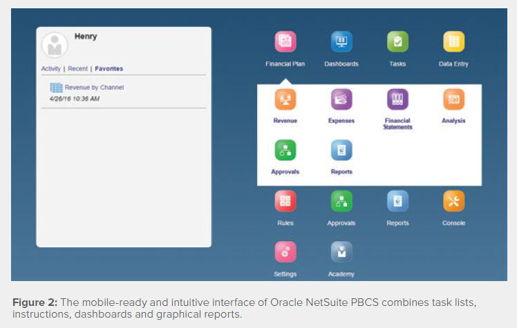 Nonprofit Planning and Budgeting In the Cloud