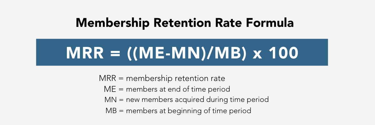 Quick Guide: Membership Retention Rates for Associations
