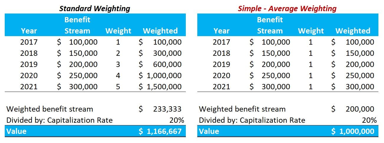 How to Spot a Rigged Business Valuation